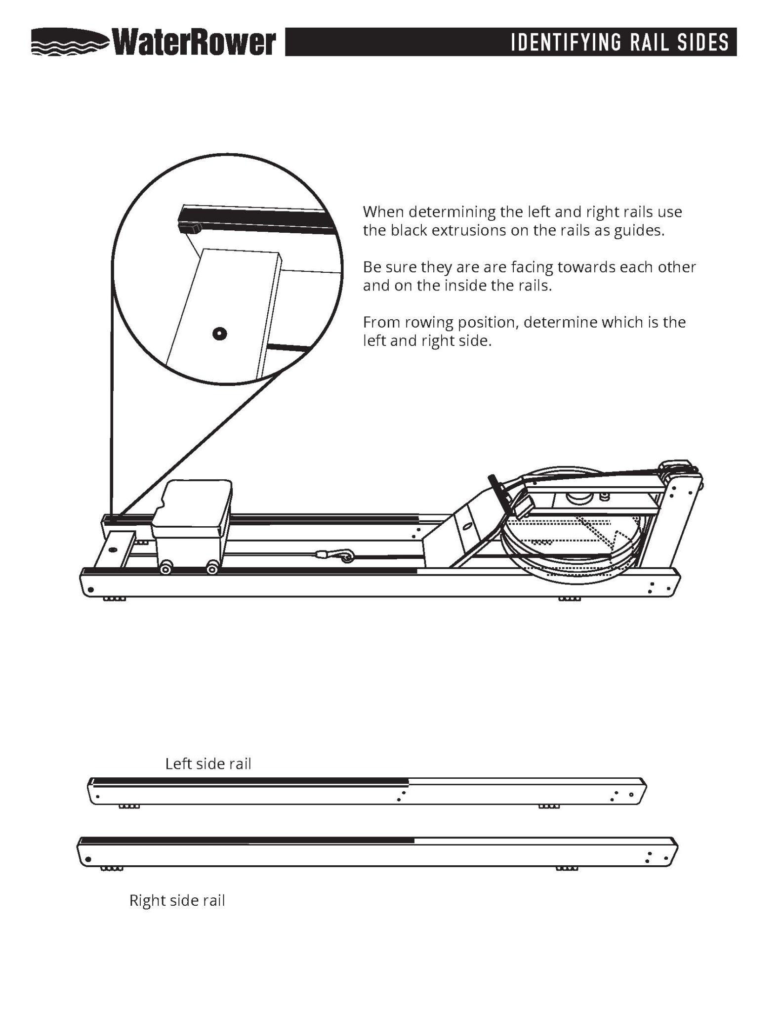 Series 4: Identifying Rail Sides - WaterRower Service & Support